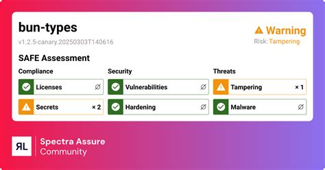 Bun Types125 Canary20250303t140616 Npm Reversinglabs Spectra Assure Community