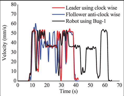 figure 1 from development and analysis of a novel obstacle avoidance