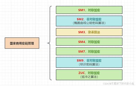 java实现加密（六）国密sm2算法 java sm2 csdn博客