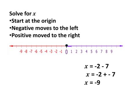 PPT Positive And Negative PowerPoint Presentation Free Download ID