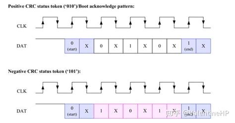 Fpga Emmc