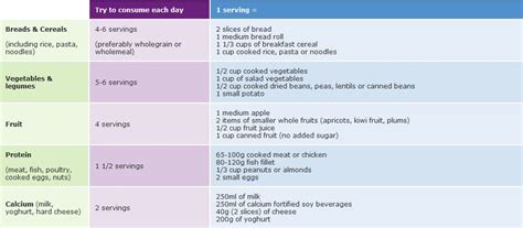 Sample Daily Menu For A Pregnant Woman Telegraph
