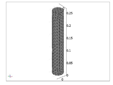 a 3d perspective view of the finite element discretization mesh