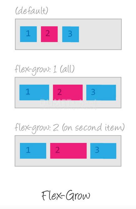 Cara Menggunakan Property Css Flex Grow Pada Konsep Flexbox Kursus