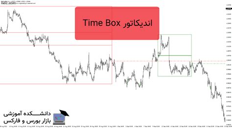 Time Box دانلود و معرفی اندیکاتور دانشکده آموزشی بازار بورس و فارکس