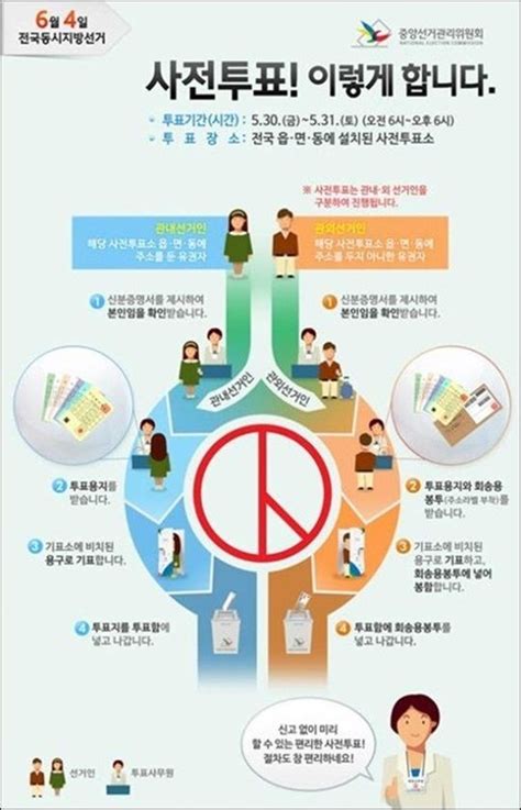 지방선거 사전투표 소중한 한 표 행사하세요 자세한 투표 방법은