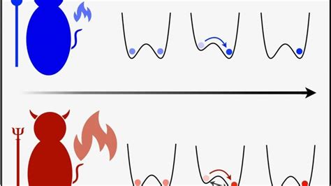 Digital “demon” A Surprisingly Simple Method That Improves Quantum