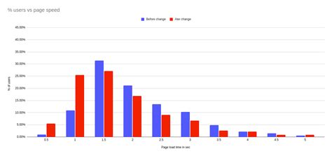 Adding Self Trusted Ssl Certificate For Localhost On Ubuntunginx By Amar Internshala Tech