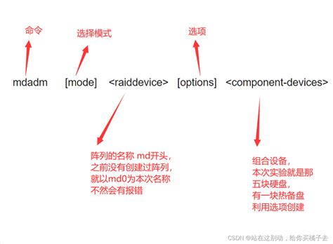 利用软raid程序来配置实现RAID1 0阵列 CSDN博客