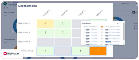 Jira Cross Project Dependencies Best Practices And Management