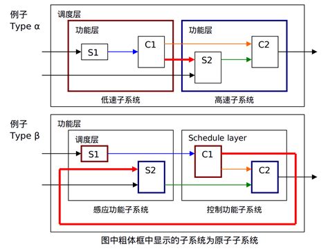 Simulink模型架构指导 知乎 Simulink模型架构指导 知乎