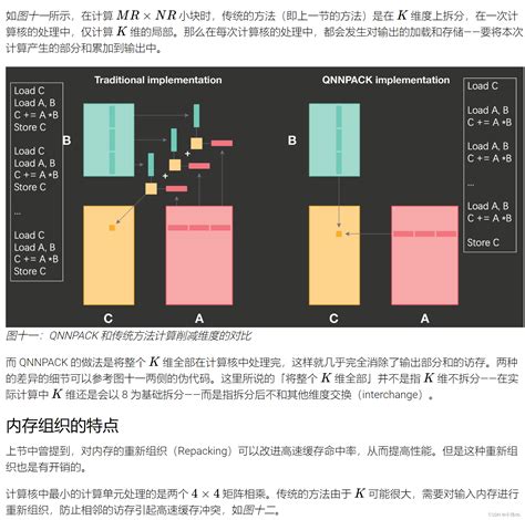 通用矩阵乘（gemm）优化与卷积计算 Csdn博客