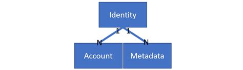 Sql Server How Do I Get Inserted Row Id Along With Related Data Back