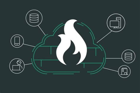 The Future Of The Firewall Is In The Cloud Cato Networks