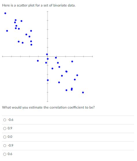 Solved scatter plot for a set of bivariate data.Scatter | Chegg.com