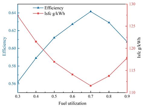 optimization design of sofc gt hybrid power system for aviation application
