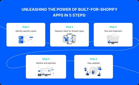 Unlocking The Power Of The Built For Shopify Program Digitalsuits