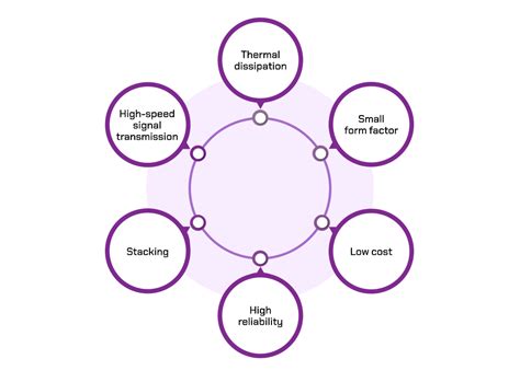 Semiconductor Back End Process 2 Semiconductor Packaging