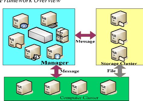 figure 3 from a web service framework for distributed multimedia