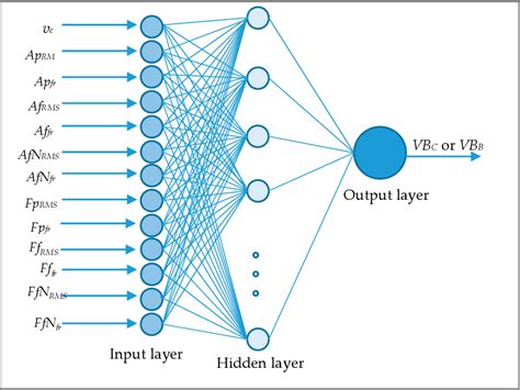 Figure 7 From Tool Wear Prediction Based On Artificial Neural Network During Aluminum Matrix
