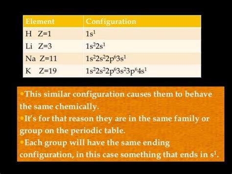 Electron Configuration Pptx Chemistry Science Electron Configuration Pptx Chemistry Science