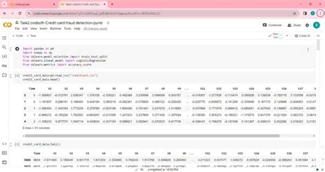 Dhanashri Hogale On Linkedin Codsoft Codsoftinternship Datascience