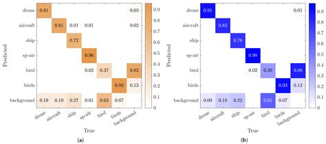An Adaptive YOLO Framework For The Localisation Tracking And Imaging Of Small Aerial Targets