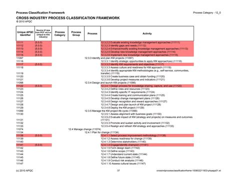 Cross Ind Process Classification Frame Xls