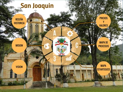 Alcaldia De San Joaquín By Jenny Manrique On Prezi
