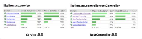 Github Inkyu Yoon Sns Project Sns