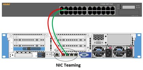 Redundant Port Wired Intelligent Edge