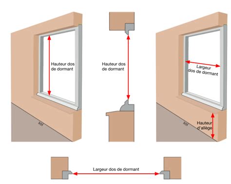 Comment Prendre Les Dimensions D`une Menuiserie Menuiseries Direct