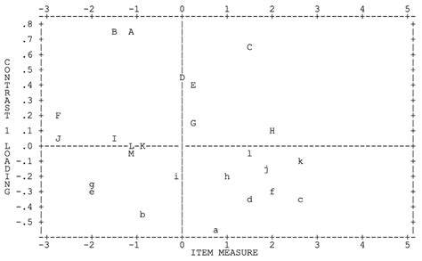 Set 2 Standardised Residual Plot For 1st Contrast Download