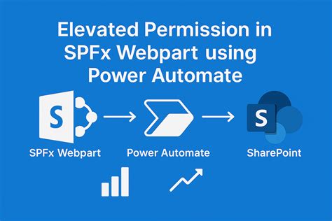 Elevated Permission In Spfx Webpart Using Power Automate Knowledge Share