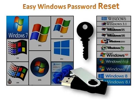 Easy Windows Password Reset Bootable Usb Drive For Xp Vista Me 7 8 8 1 10 £12 50 Picclick Uk