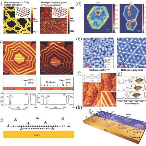 Schematic Diagram Of Graphene Transfer Process Download Scientific