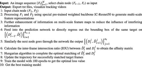 Translators Tracking Algorithm Download Scientific Diagram
