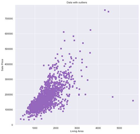predicting house prices with machine learning methods