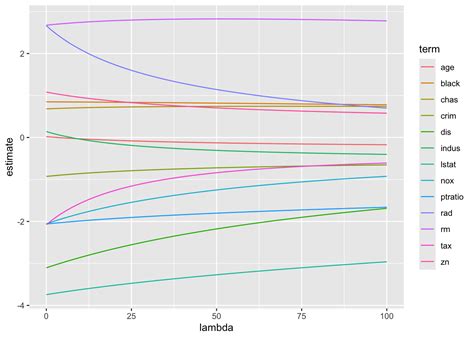 stat 427 627 statistical machine learning lecture notes 6 linear