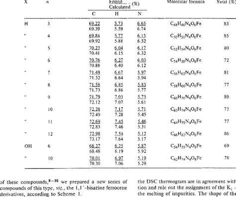 The Elemental Analysis Data And The Yields Of Compounds 3 Download Table