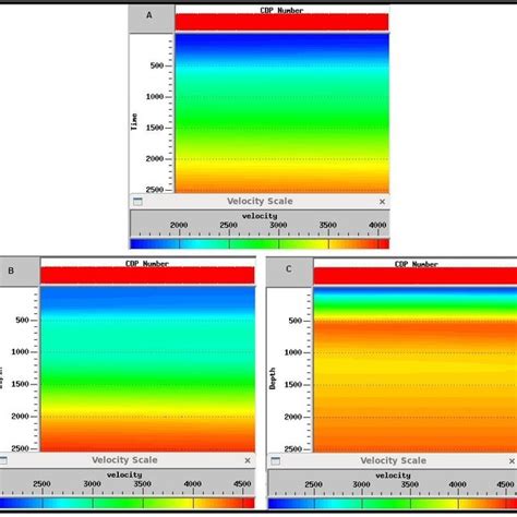 Pdf Comparison Between Prestack Depth Migration And Direct Depth