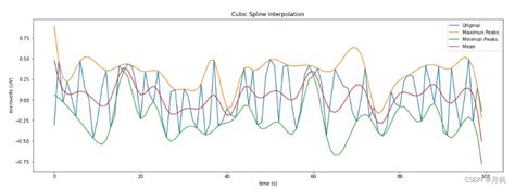Pyemd算法解析 Csdn博客