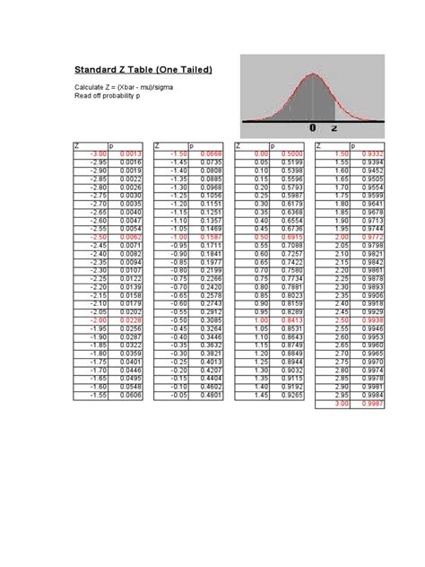 Statistical Tables Pdf Chi Squared Distribution Applied Mathematics