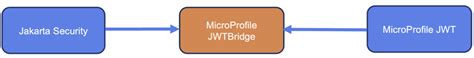 A Developers Guide To Jakarta Ee 11 Eclipse News Eclipse In The