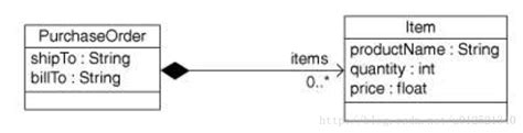 Eclipse Modeling Framework 2nd Edition Emf学习笔记（一）——emf介绍eclipse