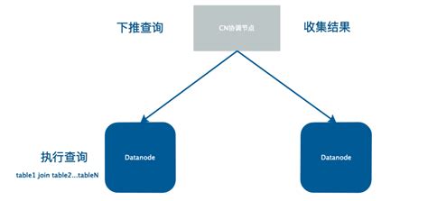 Tbase 墨天轮百科