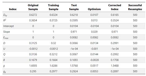 Rms Ordinal Logistic Regression Models Datamethods Discussion Forum