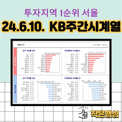 Kb주간시계열 24610 부동산 투자한다면 매매·전세 상승하는 서울이지요 네이버 블로그