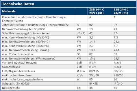 Junkers Cerapur Zsb 14 4 C 23 Erdgas H 4051516321543 Ebay