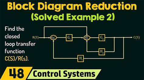 Mastering Block Diagram Reduction Illustrated Examples Pdf